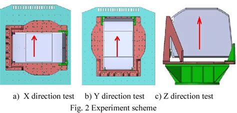 Figure 1 From Structure Design And Dynamic Characteristic Analysis Of Vibration Fixture