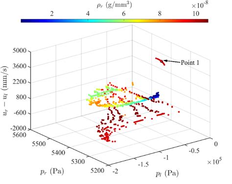 Visualization Of The Bimaterial Riemann Problems Solved In The