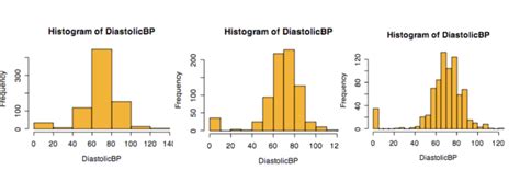 data visualization and analysis part i by immad s qureshi medium