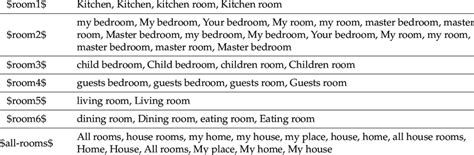 Dialogflow Room Entity Examples Download Scientific Diagram