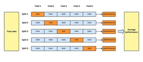 How To Cross Validation With Time Series Data Haden P