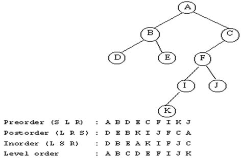 Inorder Tree