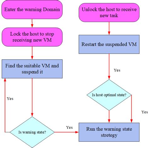 Virtual Machine Structure Download Scientific Diagram