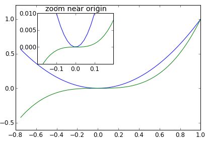 翻译搬运Matplotlib 用Python绘制 D和 D图像 知乎