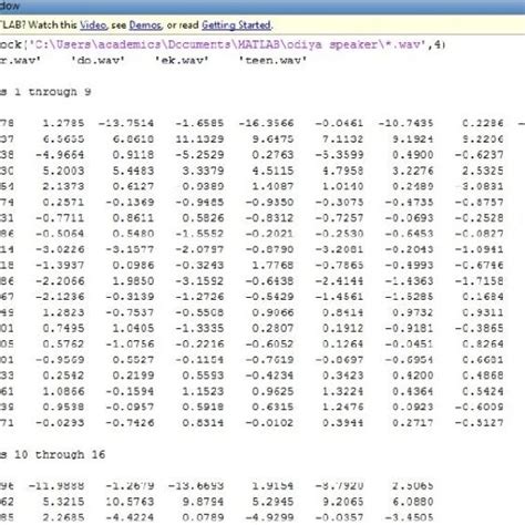 Snapshot Of Part Of A Codebook Generated For A Speaker Download Scientific Diagram