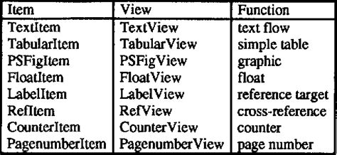 Table 1 From The Object Oriented Implementation Of A Document Editor Semantic Scholar