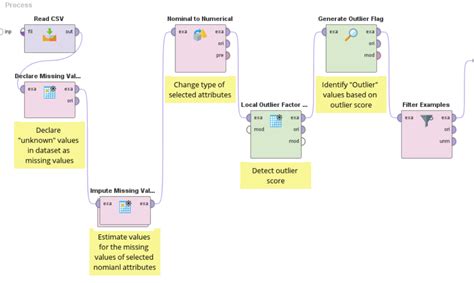 How To Convert Numerical Values In Result File Back To Original Nominal