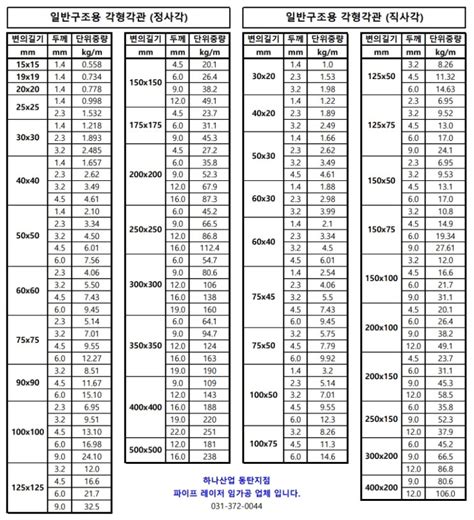 일반구조용 각파이프 규격 정사각 직사각 입니다 파이프가공 네이버 블로그