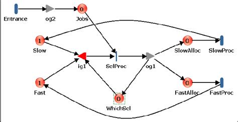 an example of a computer system with two processors modeled in sans