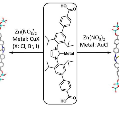 Schematic Representation Of The Preparation Of Cu Nhc Mofs And Au Nhc