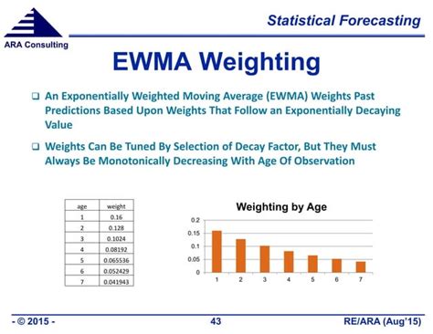 Statistical Forecasting For The Semiconductor Industry Pdf