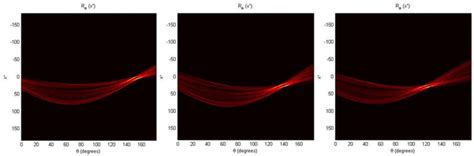behavior of radon transform for orientation first row candidate object