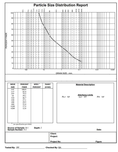 Classify The Soil Sample The Classification Shall