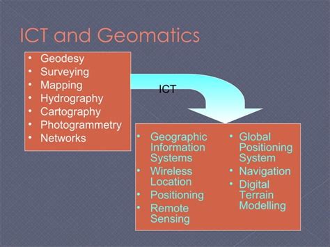 Research Areas In Geomatics Ppt