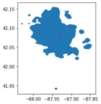 Python How To Put A Geopandas Plot On Top Of A Matplotlib Pyplot Image Stack Overflow