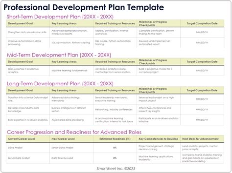Free Employee Performance Review Templates