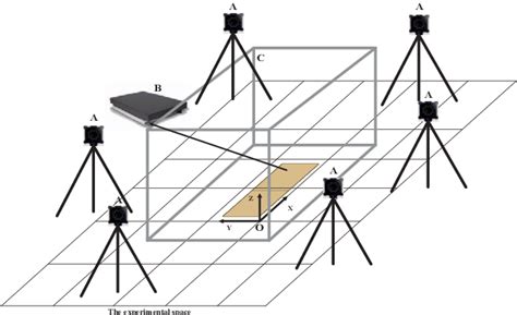 Figure 1 From Impedance Control Based On The Human Gait Data For Lower