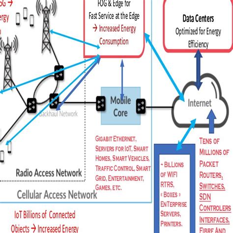 Simplified And Schematic Representation Of Ict Systems Worldwide Simplified And Schematic Representation Of Ict Systems Worldwide