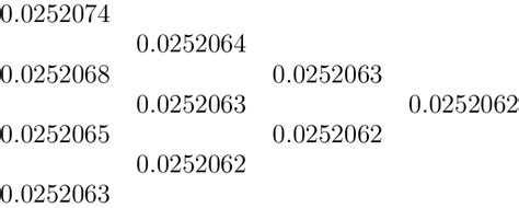 Cost Of Calculating Function Values Required For The Extrapolation