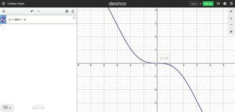 ⏩solveddetermine The Number Of Solutions Of X2 Sinx And Use A