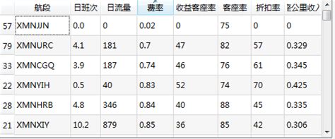 Qt中qtableview视图表格中点击表头进行排序 Googly 博客园