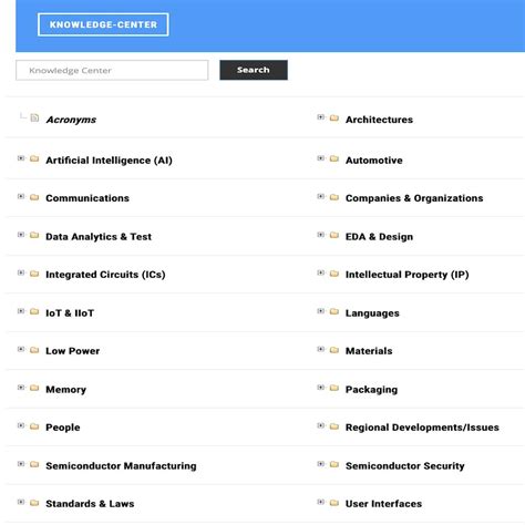Semiconductor Engineerings Revamped Knowledge Center Dives Into The Latest Chip Industry