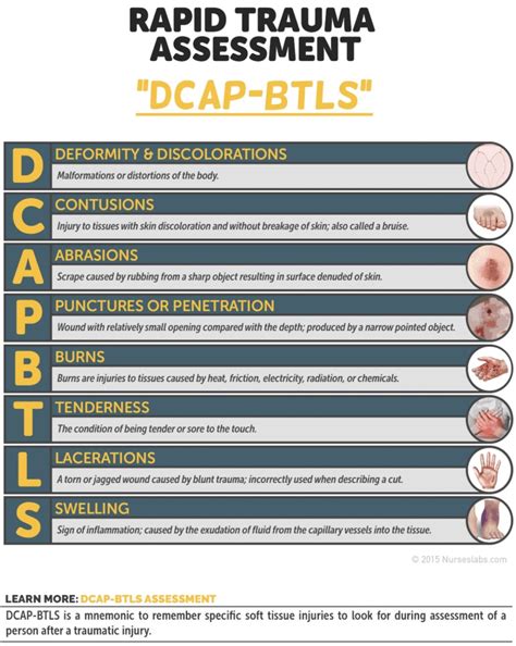 Dcap Btls Global Emergency Medical Technicians Registry Facebook