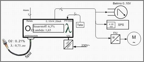 Lambdacheck® Ein Modul Zur Messung Und Regelung Von Lambda Und