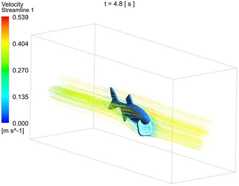 The Velocity Streamline Download Scientific Diagram