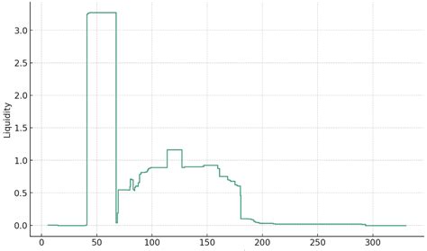 Canisters Dexes Developers Internet Computer Developer Forum