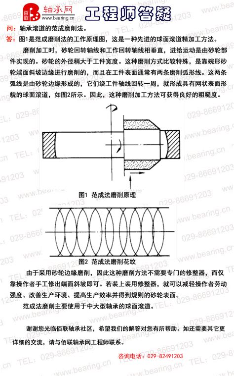 轴承滾道的范成法磨削 本溪冶金轴承 弹簧轴承 水冷剖分轴承 柔性滚子轴承