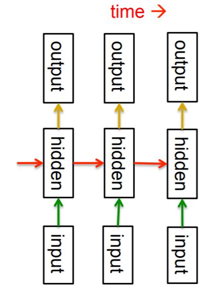 Time Series Hidden Markov Model Vs Recurrent Neural Network Cross