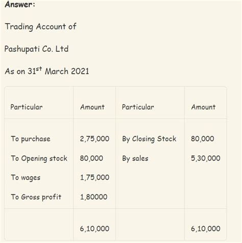Class 12 Account Model Questions 2080 Solution Neb Notes Iswori Education