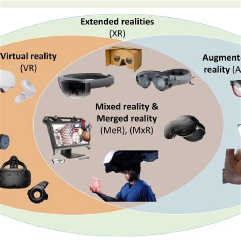 Examples Of Xr Devices The Selected Examples Of The Currently