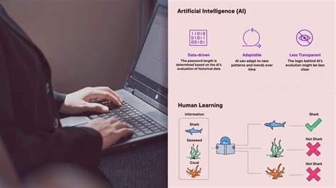 Online Course Aws Maching Learning And Artificial Intelligence Fundamentals From Pluralsight