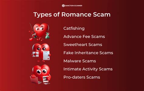 What Is A Romance Scam And How To Avoid It Sanction Scanner