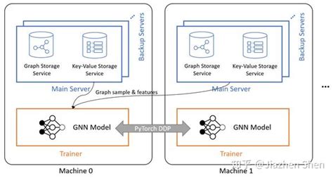 使用dgl V091快速划分海量图数据 知乎