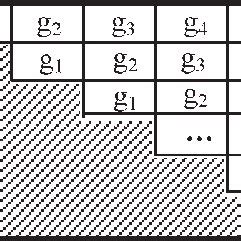 Polynomial Generator Matrix Of A Convolutional Code Shaded Area All