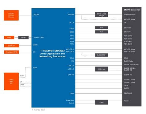 Congatec Announces New Smarc Module For High Performance Ai Edge