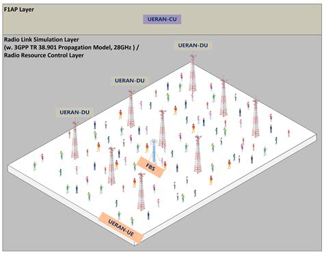 Smdfbs Specification Based Misbehavior Detection For False Base Stations