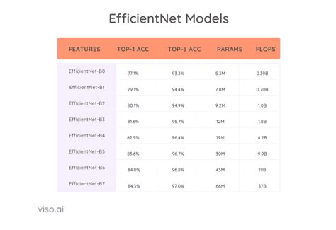 Efficientnet Optimizing Deep Learning Efficiency Visoai
