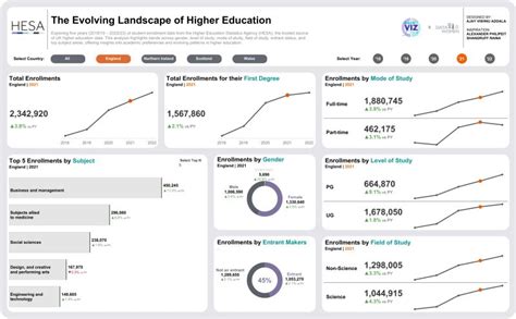 Dataviz Iwd2025 Tableau Ajay Vishnu Addala 10 Comments