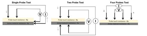 two probe and four probe methods for electrode resistance testing methods