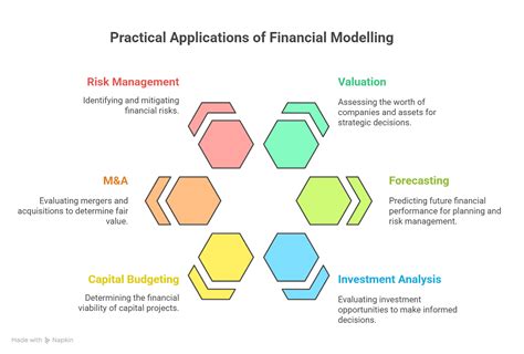 Top Financial Modelling Course To Land High Paying Roles
