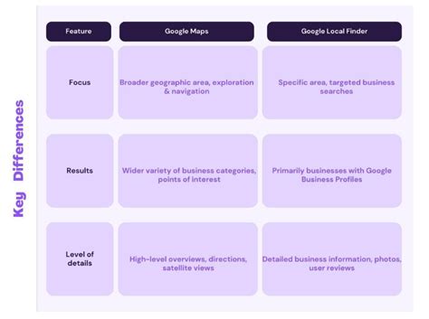 Ditans Group Website Design And Digital Marketing Agency