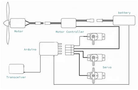 Github Mehranjavid Arduinobasedglider Complete Control Over Glider Flight Using Arduino