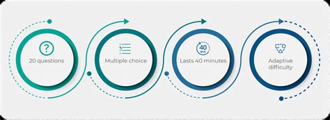 Free Alva Labs Practice Test And Videos