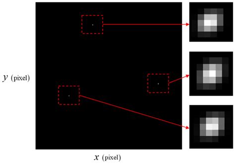 Sensors Free Full Text Gmm Based Adaptive Extended Kalman Filter
