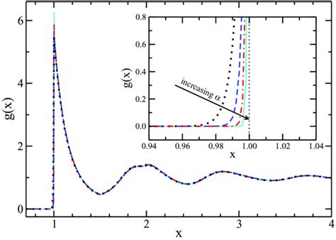 Constant Force Approach To Discontinuous Potentials The Journal Of Chemical Physics Aip