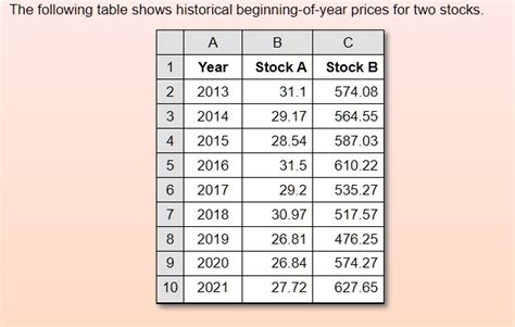 Solved A Calculate The Annual Returns What Was The Arithmetic
